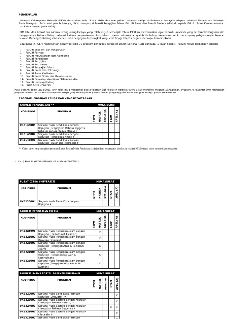Buku Syarat Kemasukan Sesi Akademik 20202021 1 | PDF
