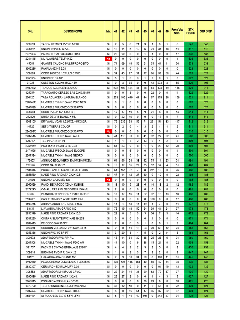 Modelo Inventario Ic | PDF