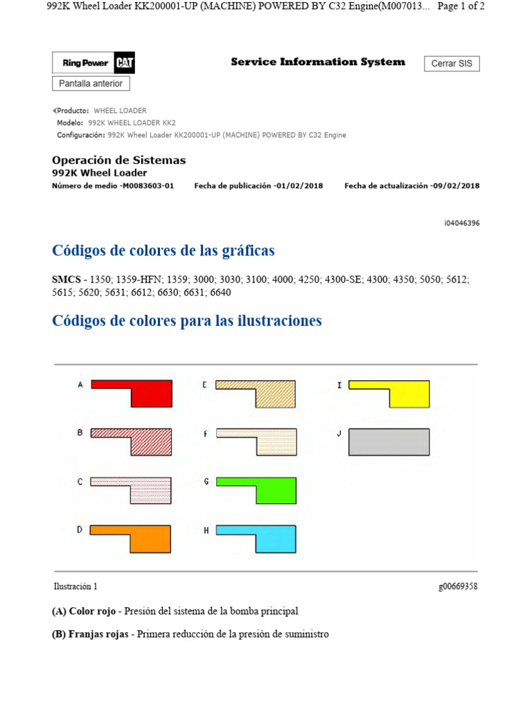 Códigos de colores de las gráficas | PDF