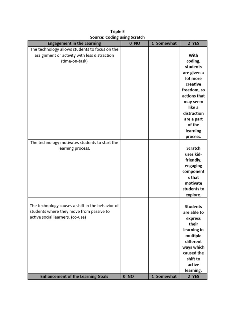 Coding Triple e | PDF | Learning | Behavioural Sciences