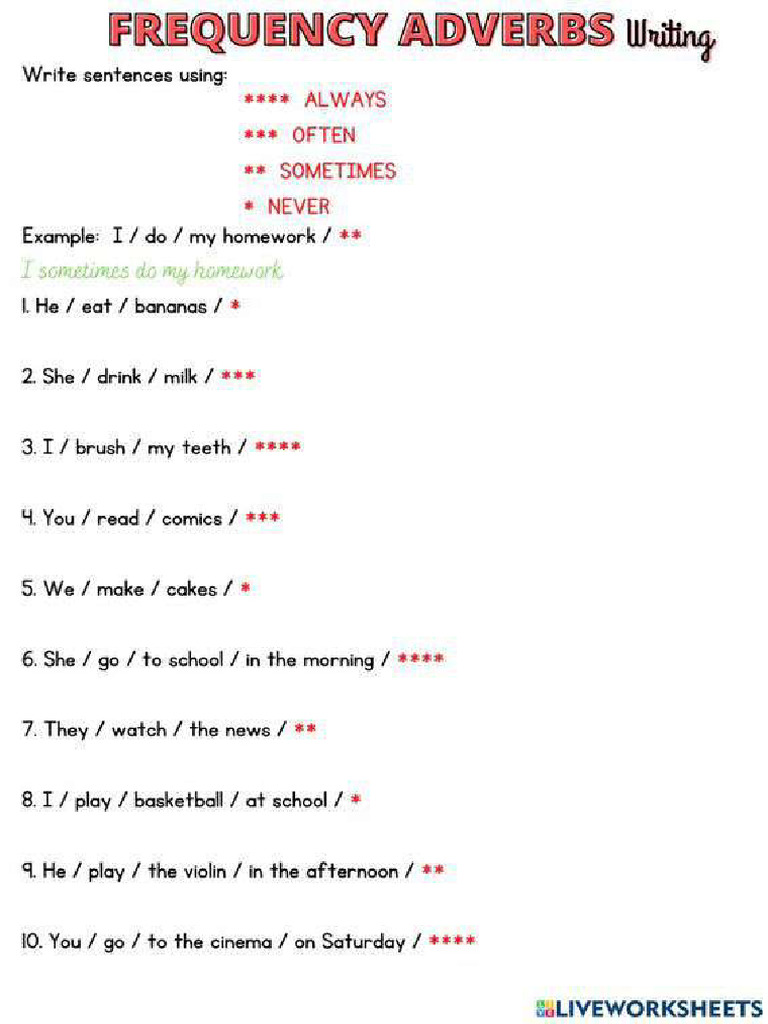 Frequency Writing | PDF