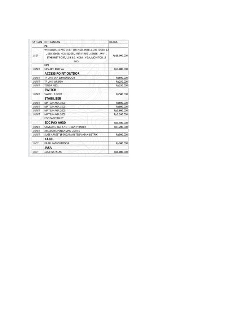 List Pres | PDF