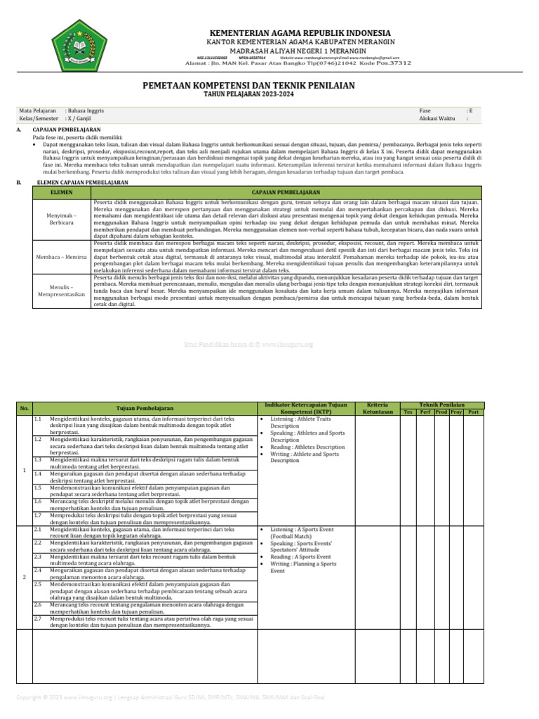 Pemetaan Kompetensi Dan Teknik Penilaian | PDF | Karier & Perkembangan