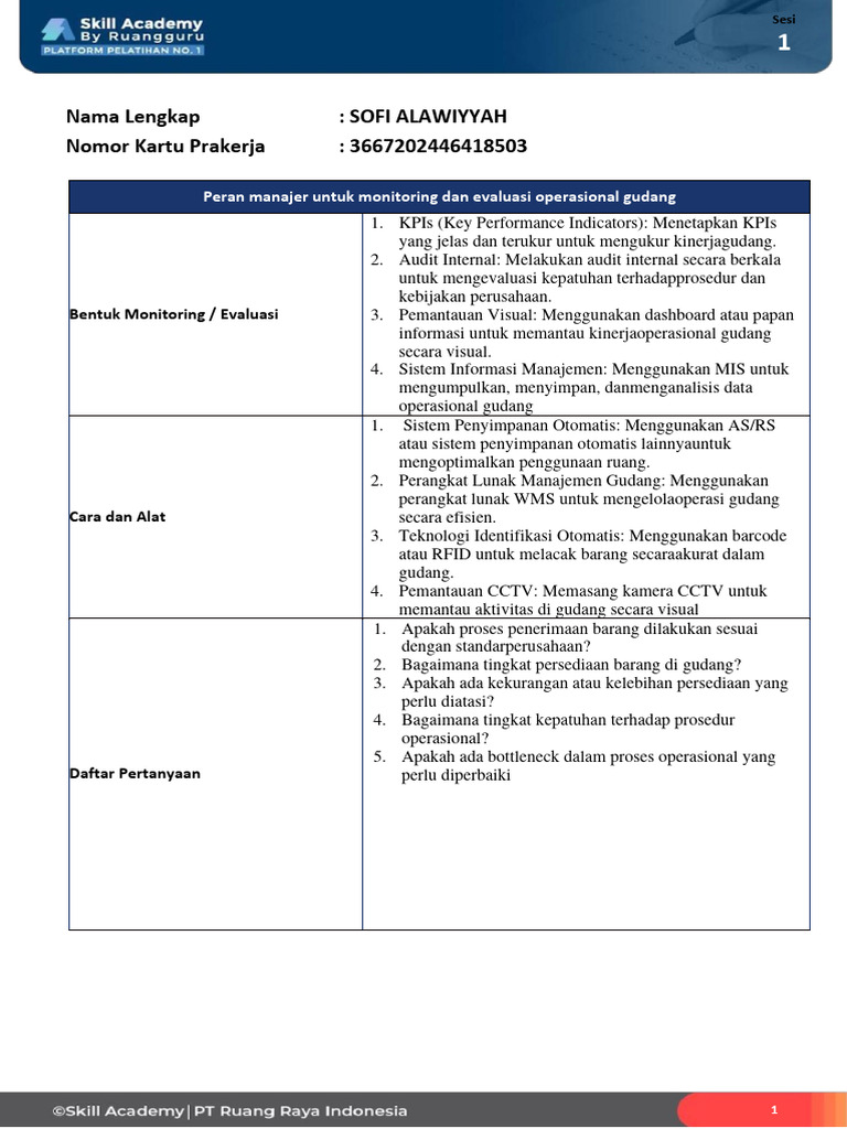 TPM 1 Peran Manajer Operasonal Gedung - SOFI ALAWIYYAH | PDF