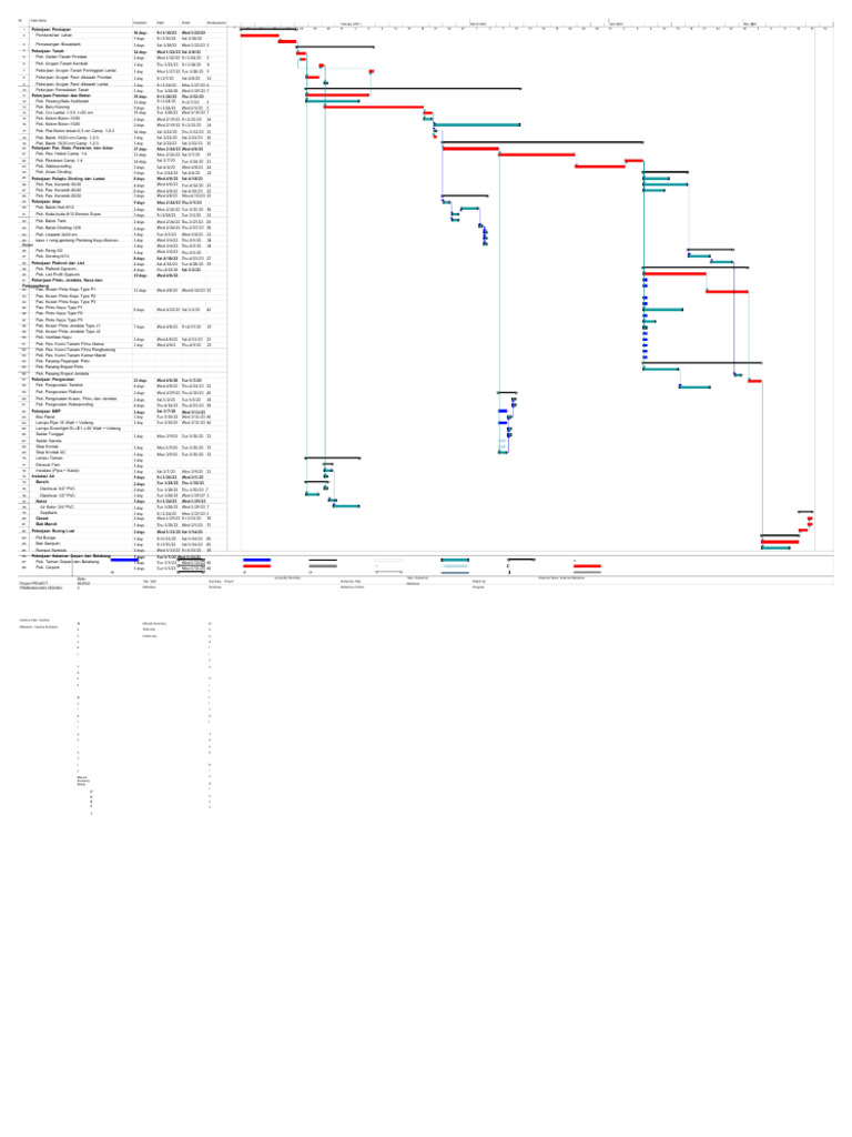 Gantt Chart RPP | PDF