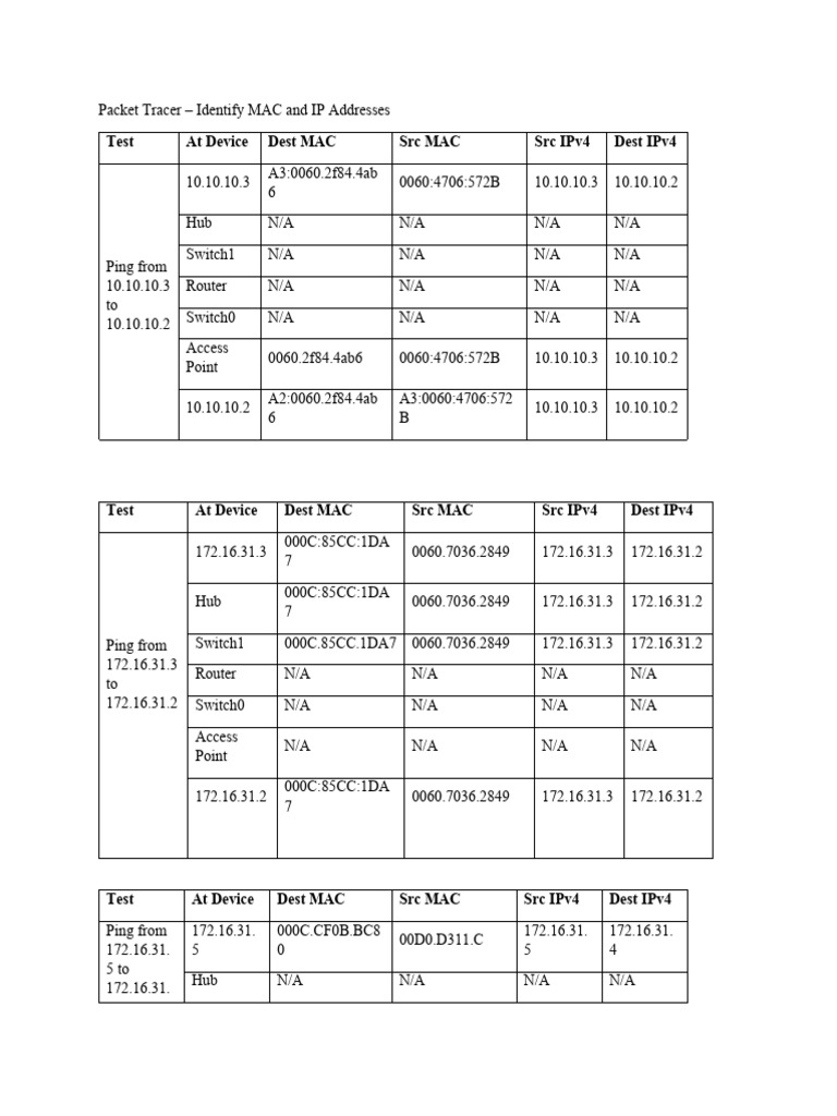 Identify MAC and IP Addresses | Download Free PDF | Ip Address | Network Switch