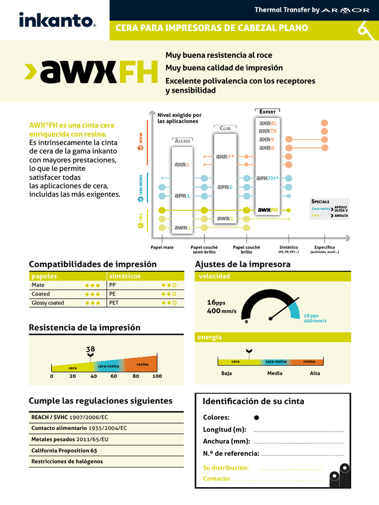 Ficha Ribbon Cera Premium AWX FH Inkanto | PDF | Impresión