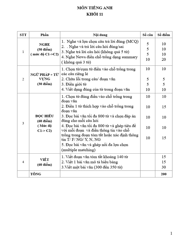 Cấu Trúc Đề Thi DHBB 2018 L11 | PDF