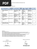 Identifikasi Dan Deskripsi Isu Implementasi Manajemen Dan Smart ASN (TUGAS KELOMPOK III) | PDF