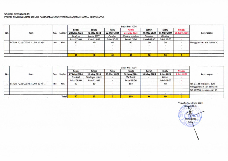 Schedule Pengecoran Karya Beton. | PDF