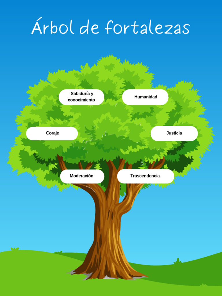 Árbol de Fortalezas | PDF