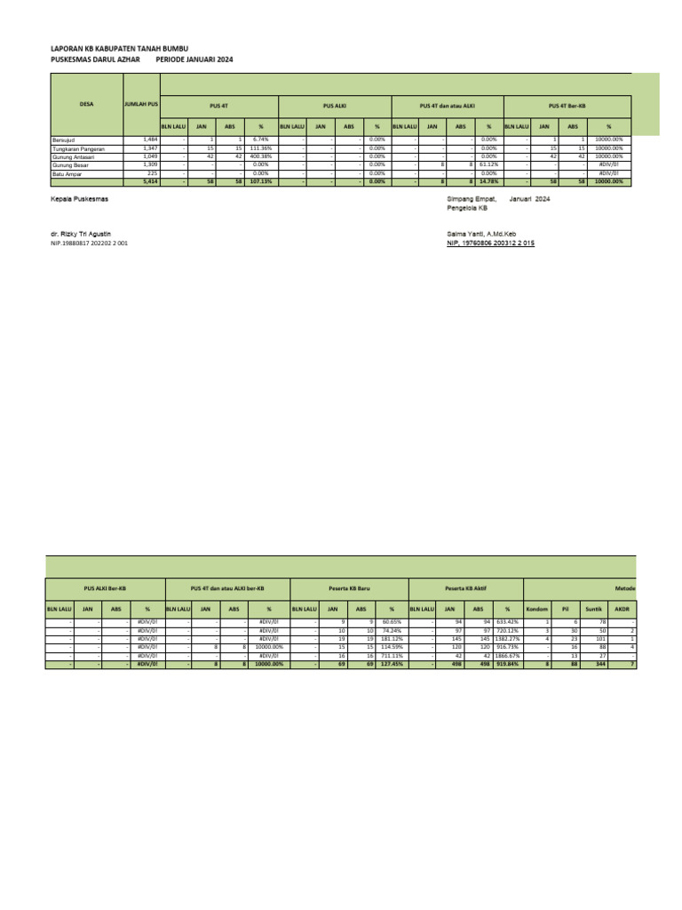 LAPORAN KB 2024 | PDF