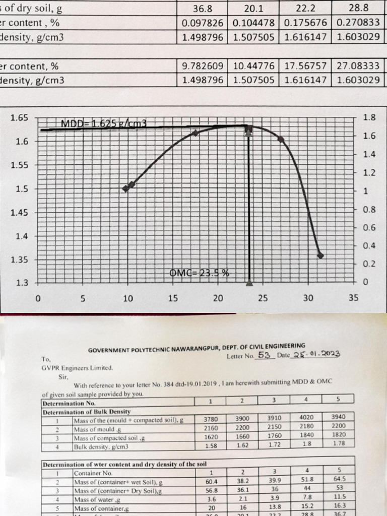 MDD & Omc | PDF