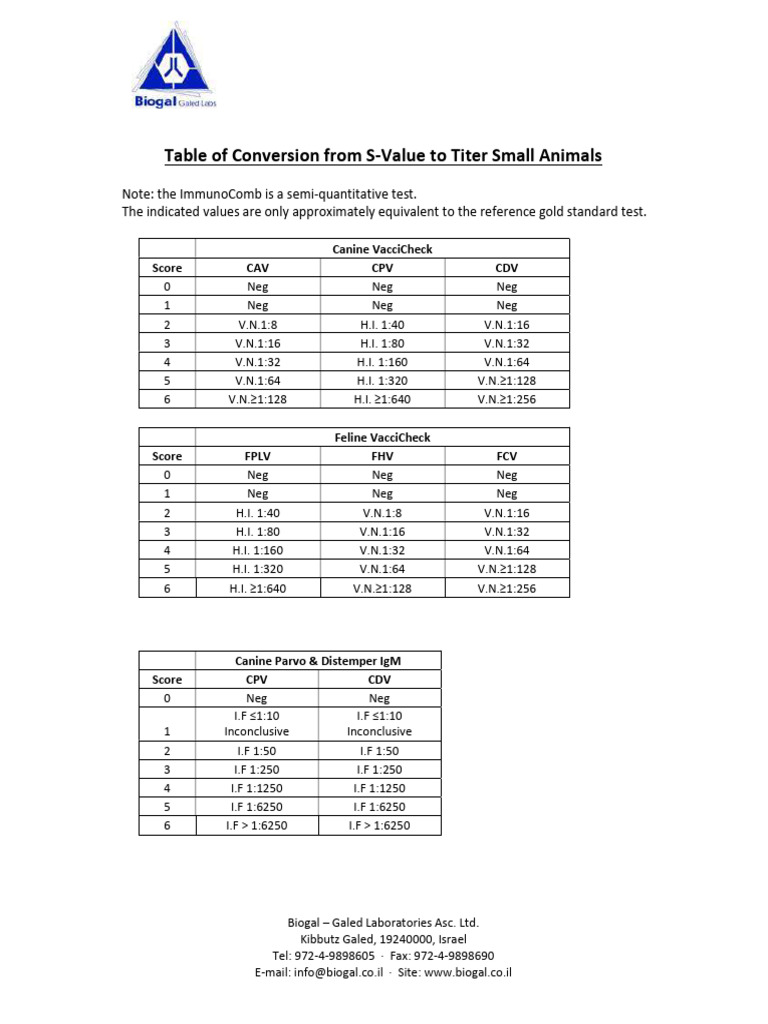 Table of Conversion From S-Value To Titer Small Animals | PDF | Animal ...