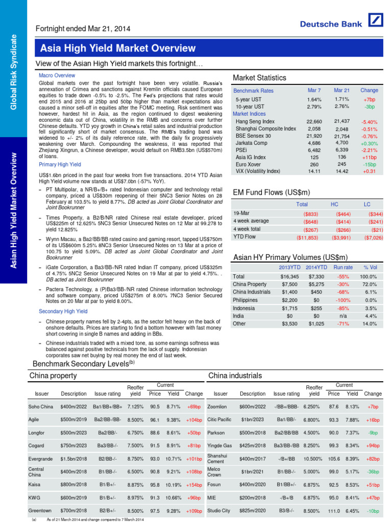 Asia High Yield Market Overview 21 March | PDF | Capital Market ...