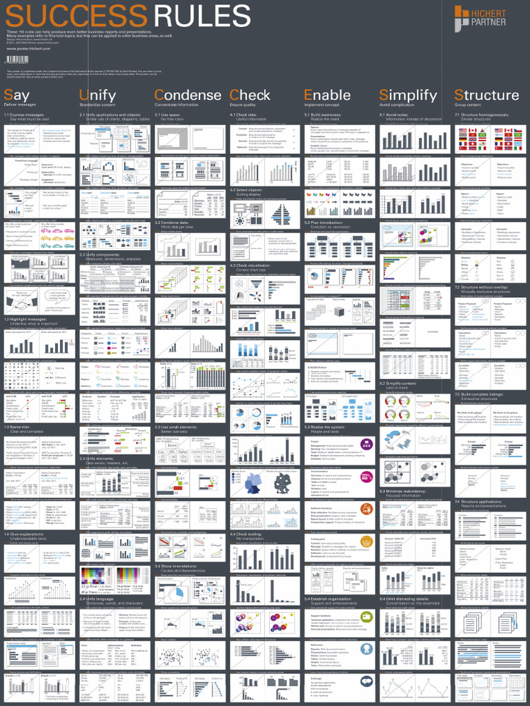 Success Rules A3 | PDF