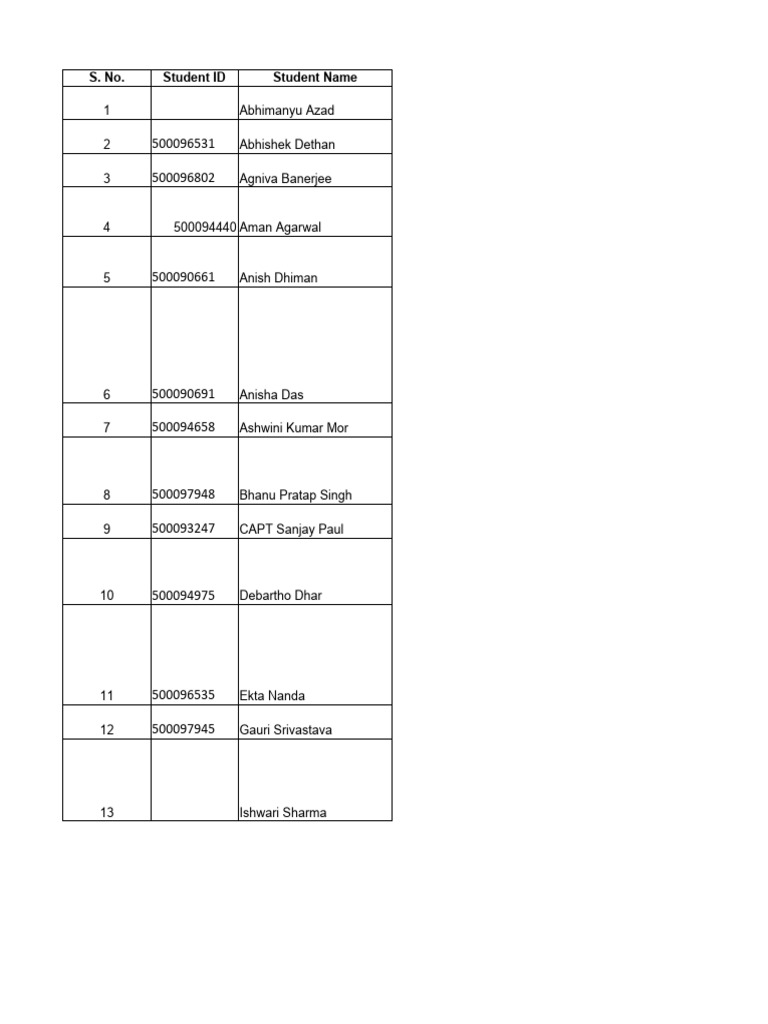 UPES-CCE - MBA - SEM4 - Dissertation Topics | PDF | Analytics | Supply Chain