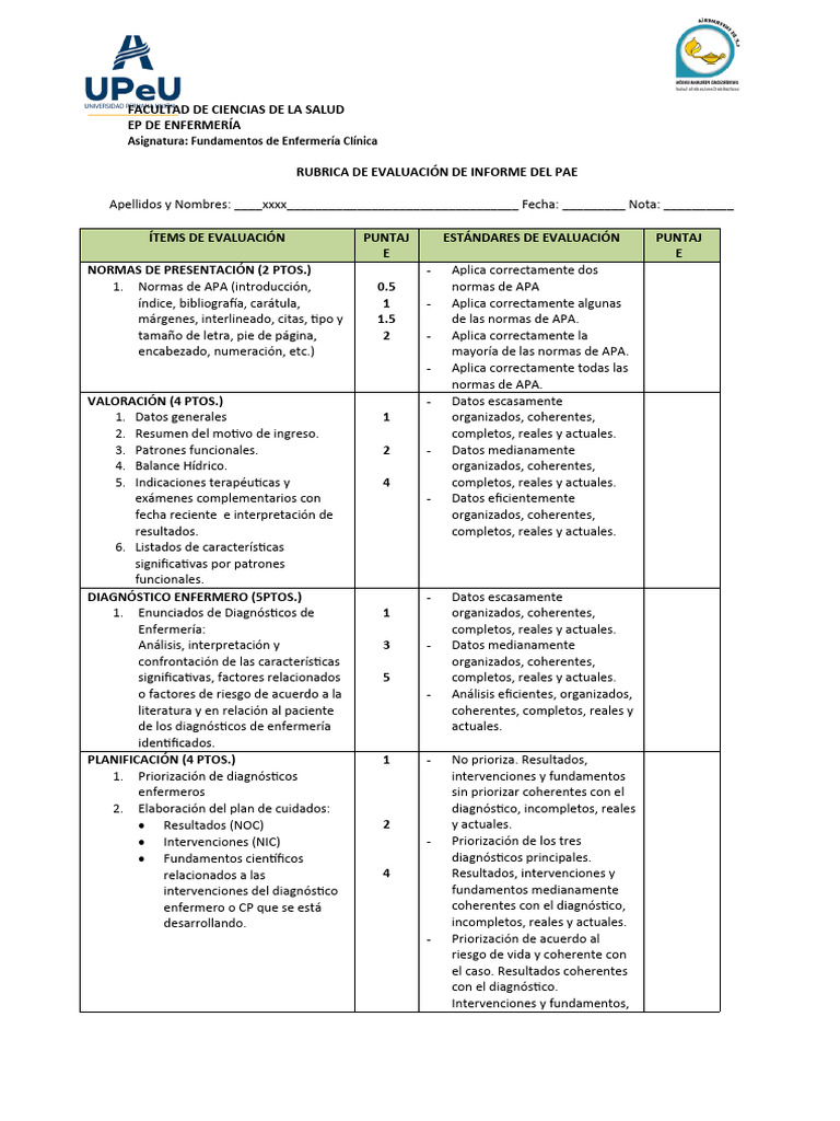 PAE-paciente Avance Casi Terminado Falta Tablas Esteban | PDF | Enfermería | Tos