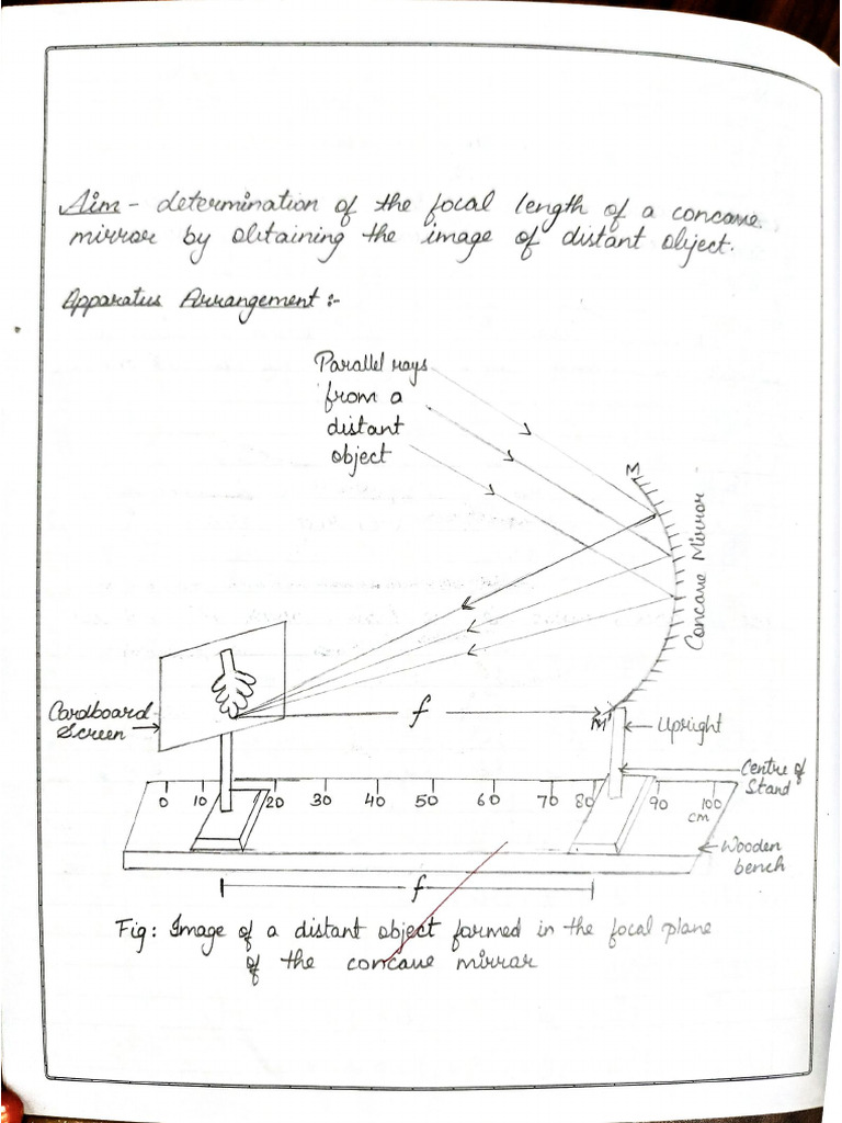 10th Physics Practical File | PDF