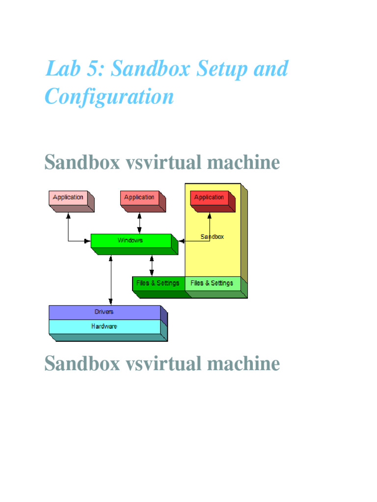 Lab 5 | PDF | Sudo | Software