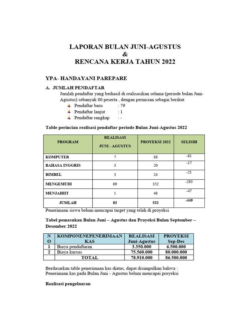 Realisasi Kegiatan Semester I Tahun 2022 | PDF