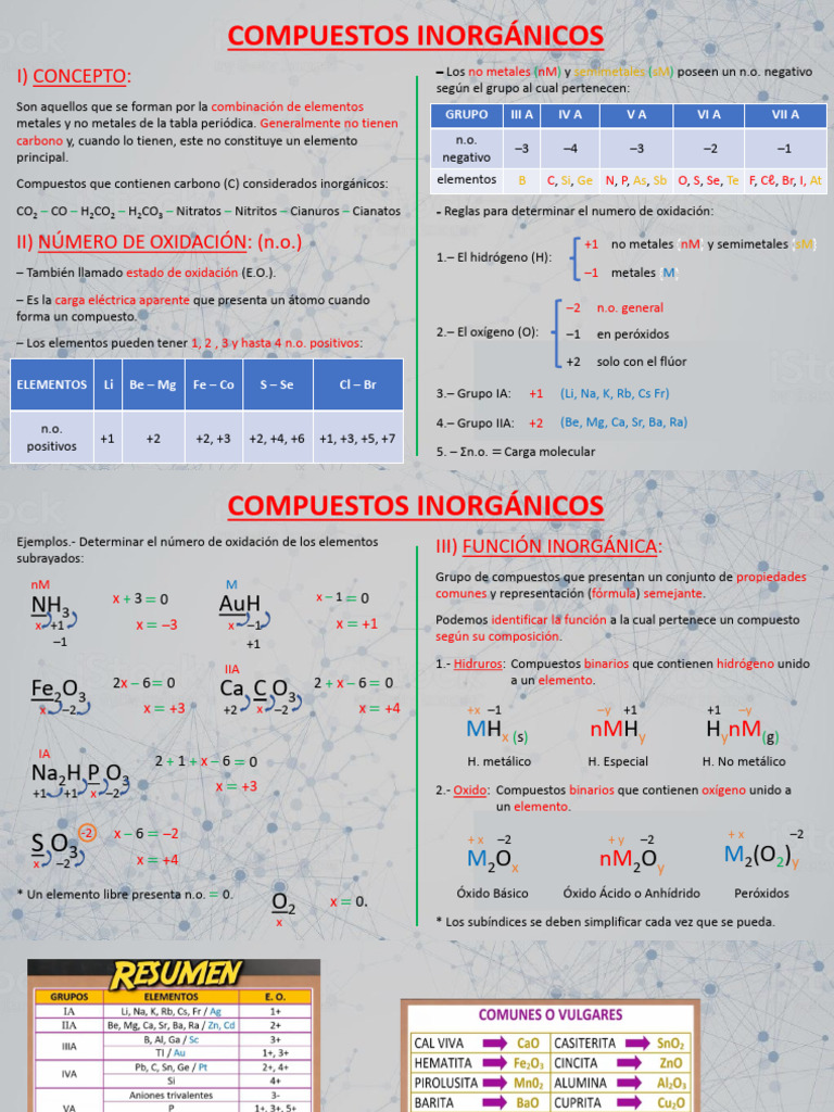 Sesión 9 COMPUESTOS INORGÁNICOS | PDF | Ácido | Hidróxido