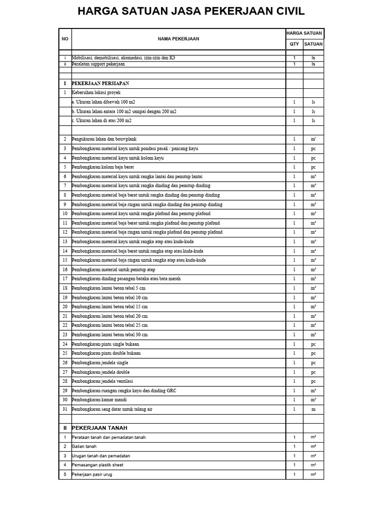 Harsat Pekerja | PDF