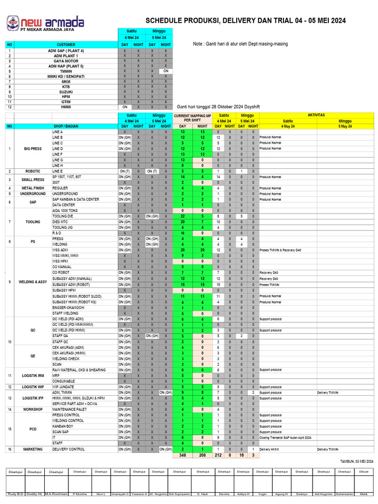 Schedule Produksi Dan Delivery Serta Project TGL 04-05 Mei 2024 Rev00 | PDF