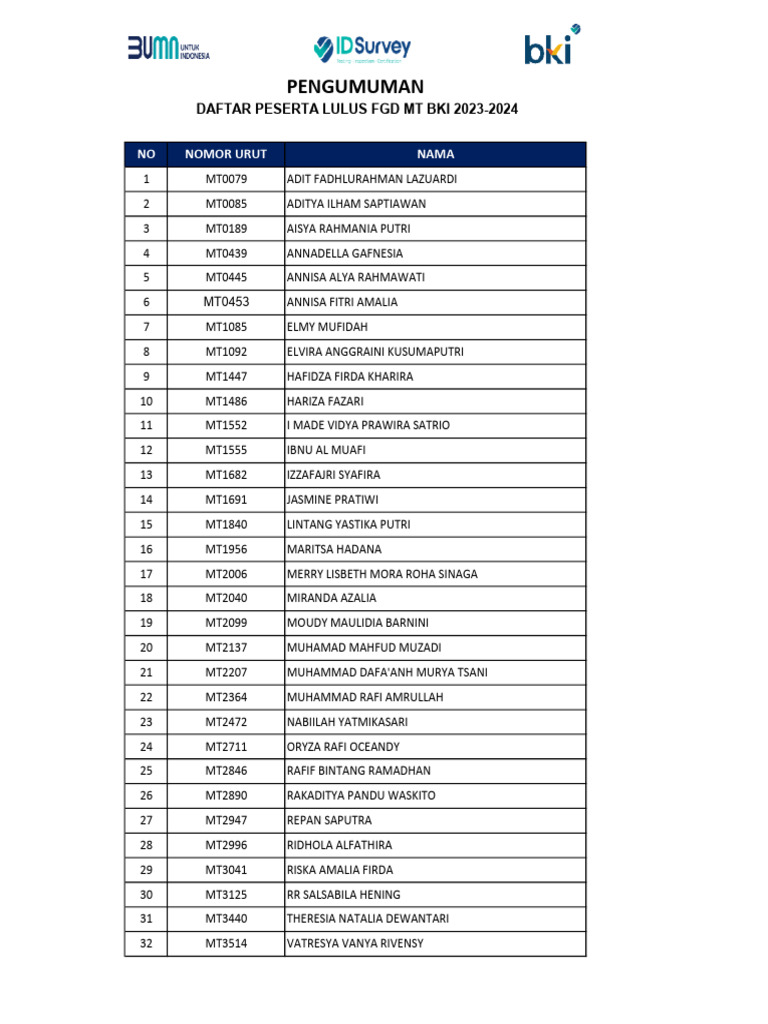 Pengumuman Peserta Lulus Seleksi FGD MT Bki | PDF
