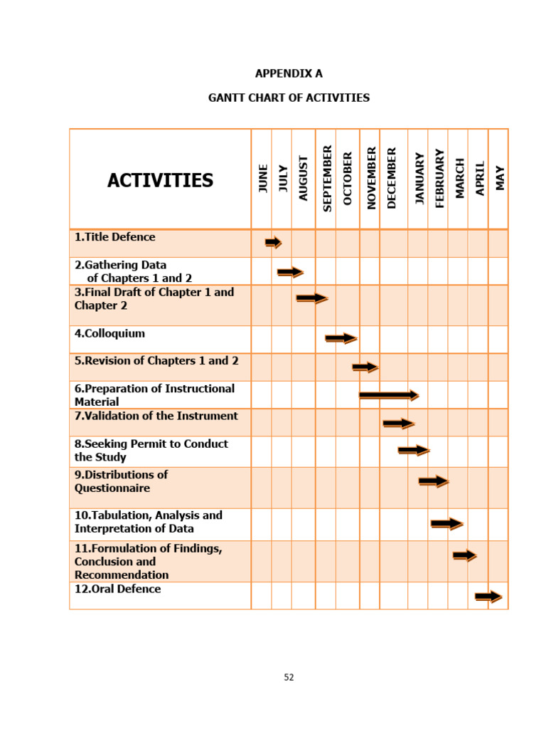 APPENDIX Final | PDF | Microsoft Power Point | Graphics