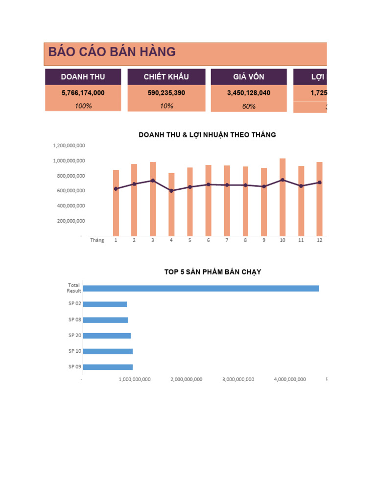 ATC Academy - Bieu Mau Bao Cao Doanh Thu 3 - Slicer | PDF