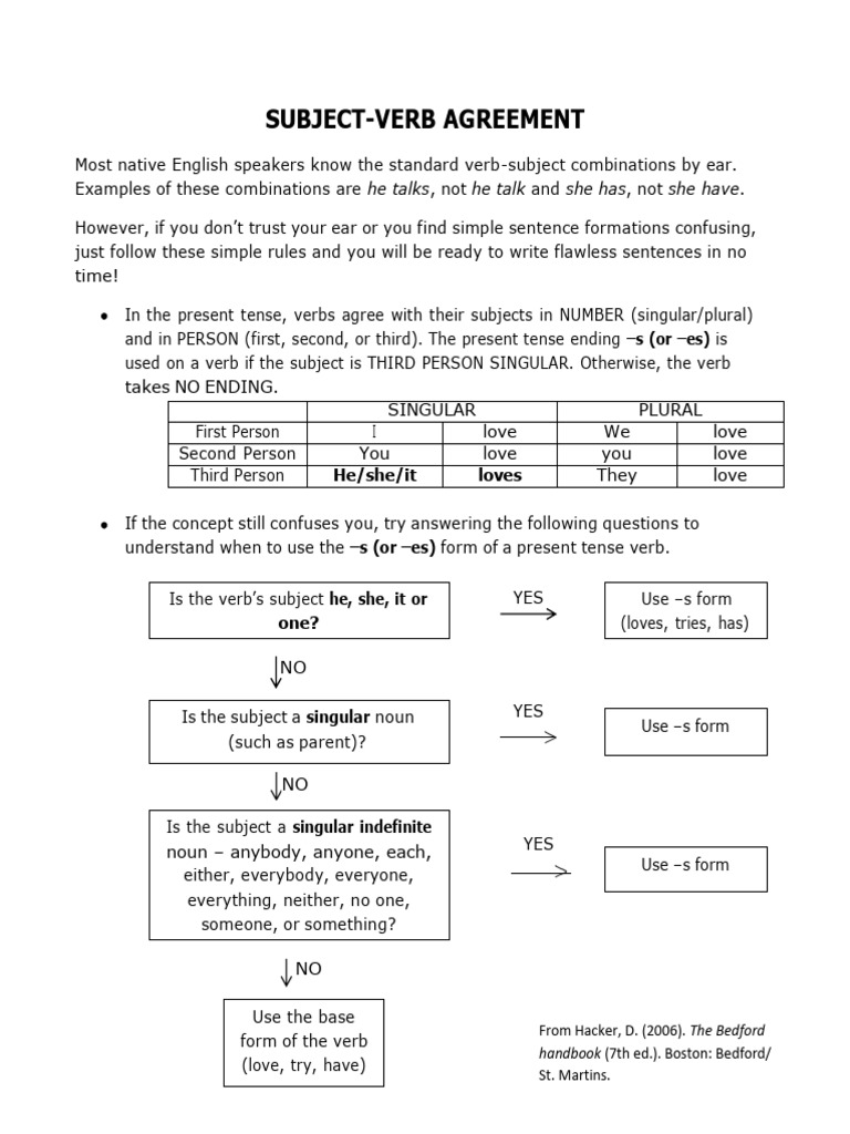 S V Agreement Rules | Download Free PDF | Verb | Grammatical Number