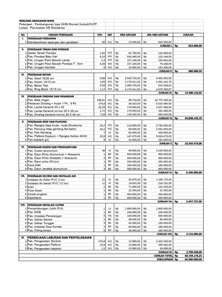 RAB Rumah subsidi | PDF