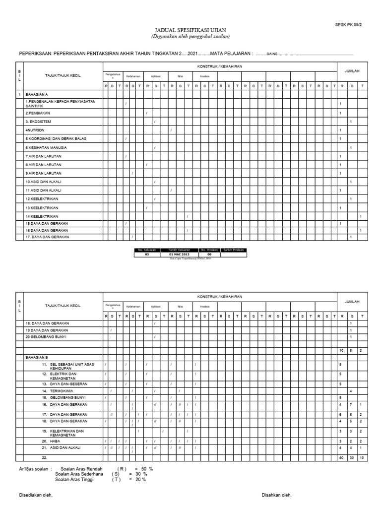 Jsu Final Exam Form 2 | PDF