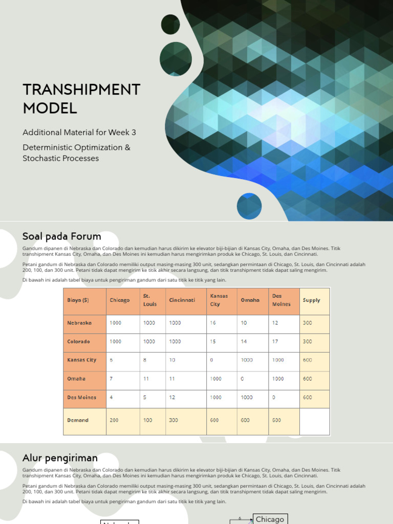 TRANSHIPMENT MODEL - Answer | PDF