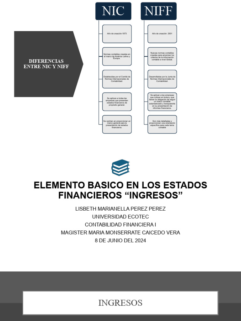 Nic Niff Ingresos | PDF | Contabilidad | Business