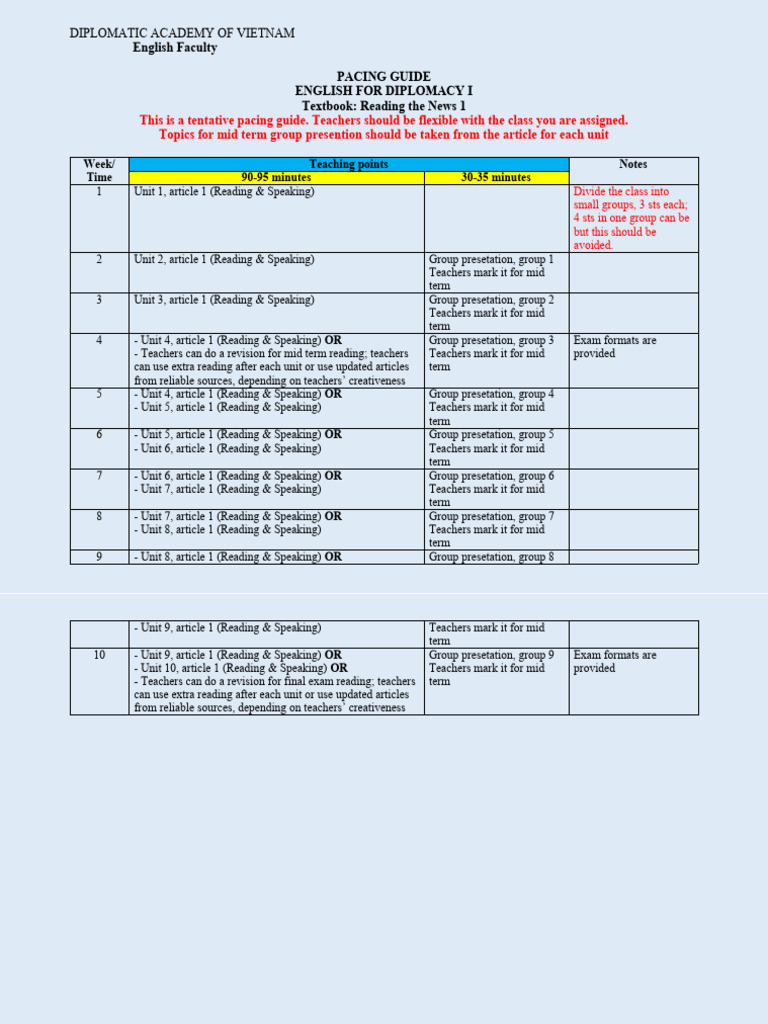 Pacing Guide. Reading and Speaking Skills. English For Diplomacy 1 2.10 ...