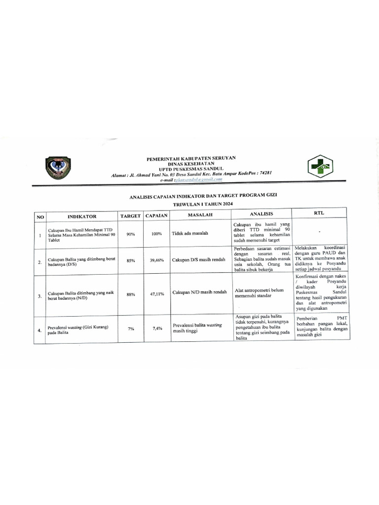 2.6.4.a.2 Analisis Pencapaian Target Indikator Kinerja Gizi | PDF