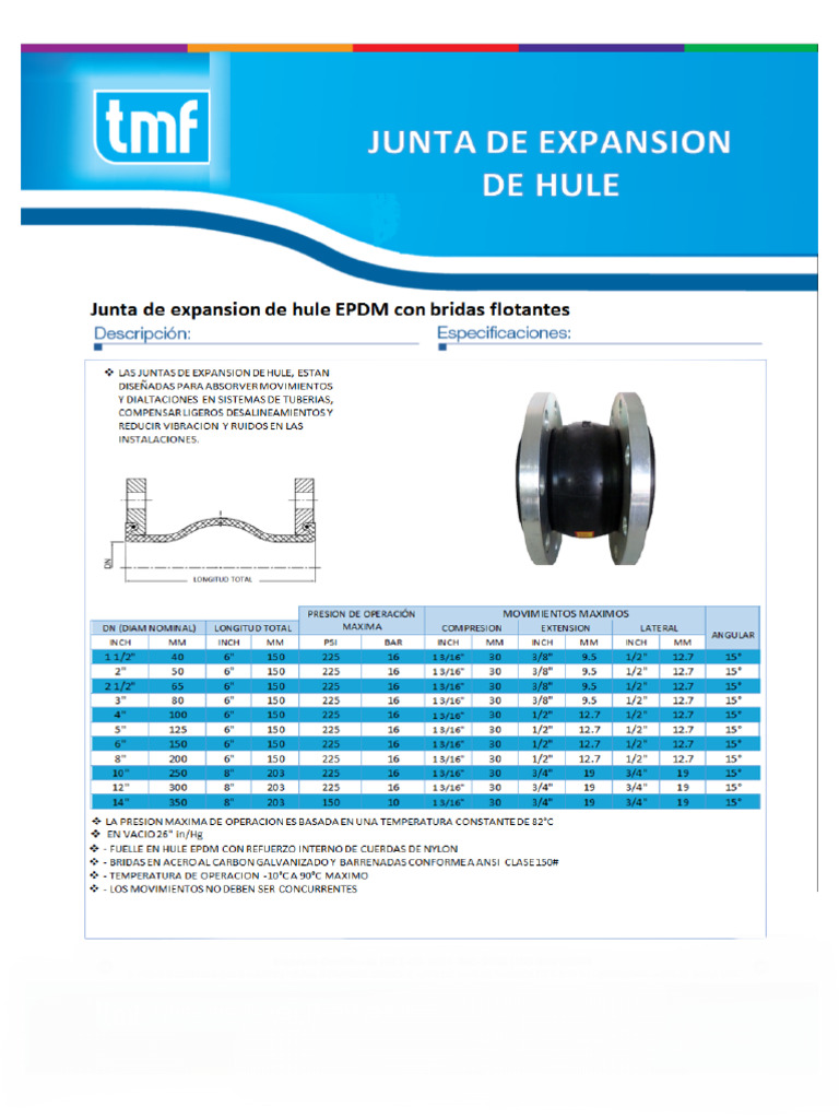 Juntas de expansion | PDF