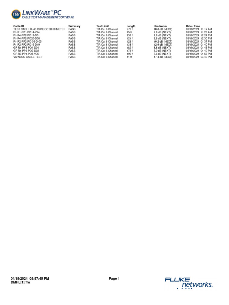 Fluke Tast Report | Download Free PDF | Computer Standards ...