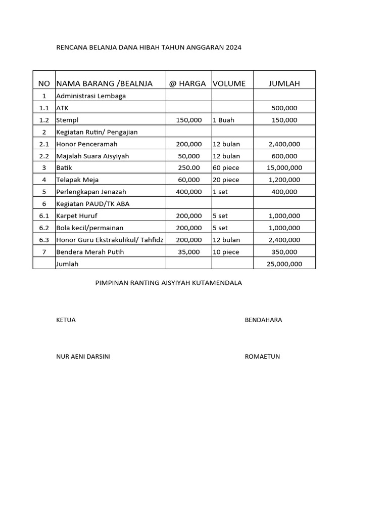 Rab Dana Hibah Pra 2024 | PDF