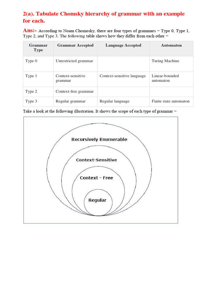 Flat 2021 Pyq Solution | PDF | Grammar | Language Mechanics