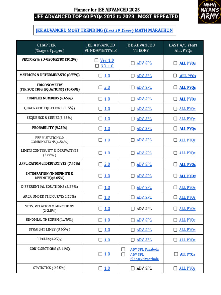 JEE ADVANCED PLANNER | Download Free PDF | Integral | Equations