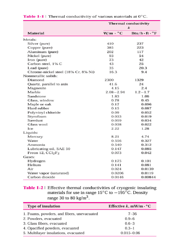 HT-Table-1-1-1-2-1-3 | PDF
