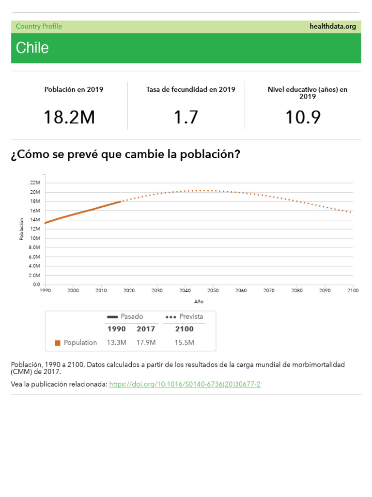 Chile - Institute For Health Metrics and Evaluation | PDF | Computers
