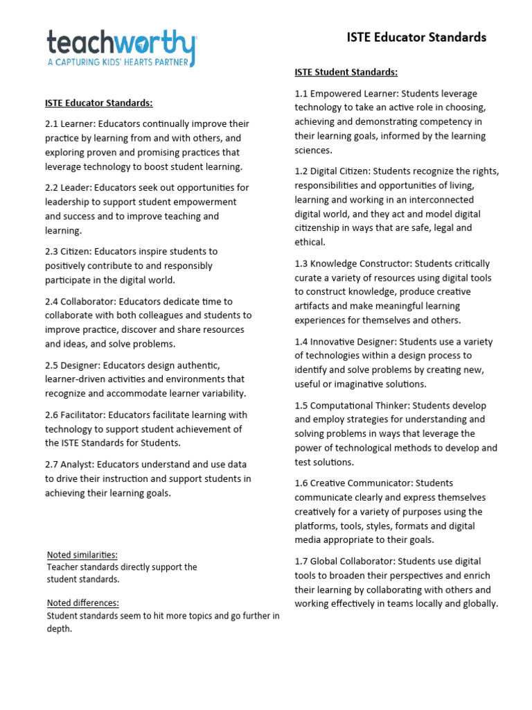 ISTE Standards for Educators and Students | PDF | Learning | Empowerment