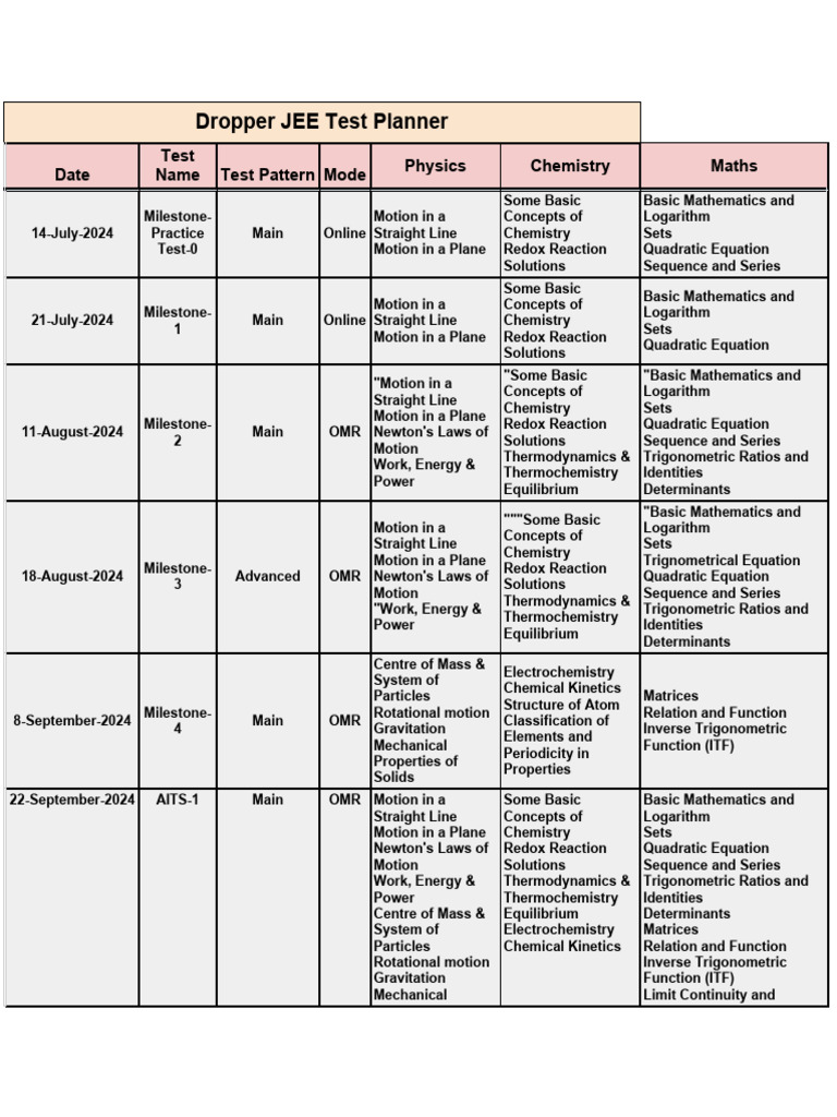 JEE Test Planner Schedule 2024-2025 | PDF | Chemistry | Gases