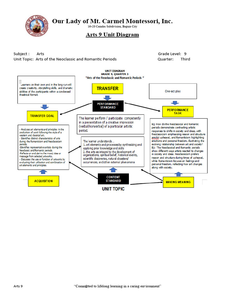 Arts 9 Qtr. 3 final Unit-Learning-Plan | Download Free PDF ...
