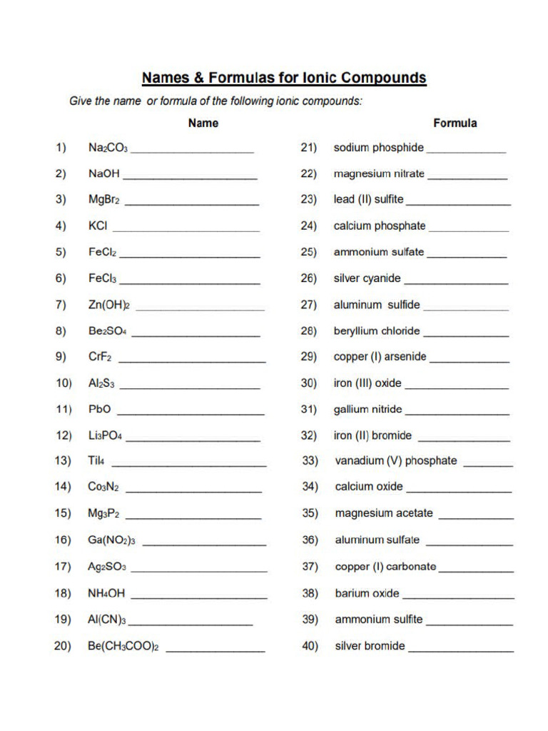 Ionic Compounds Formula Sheet | PDF