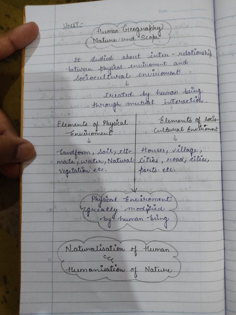 Human Geography Nature And Scope | PDF